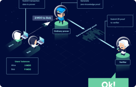 Blog | Mango Network