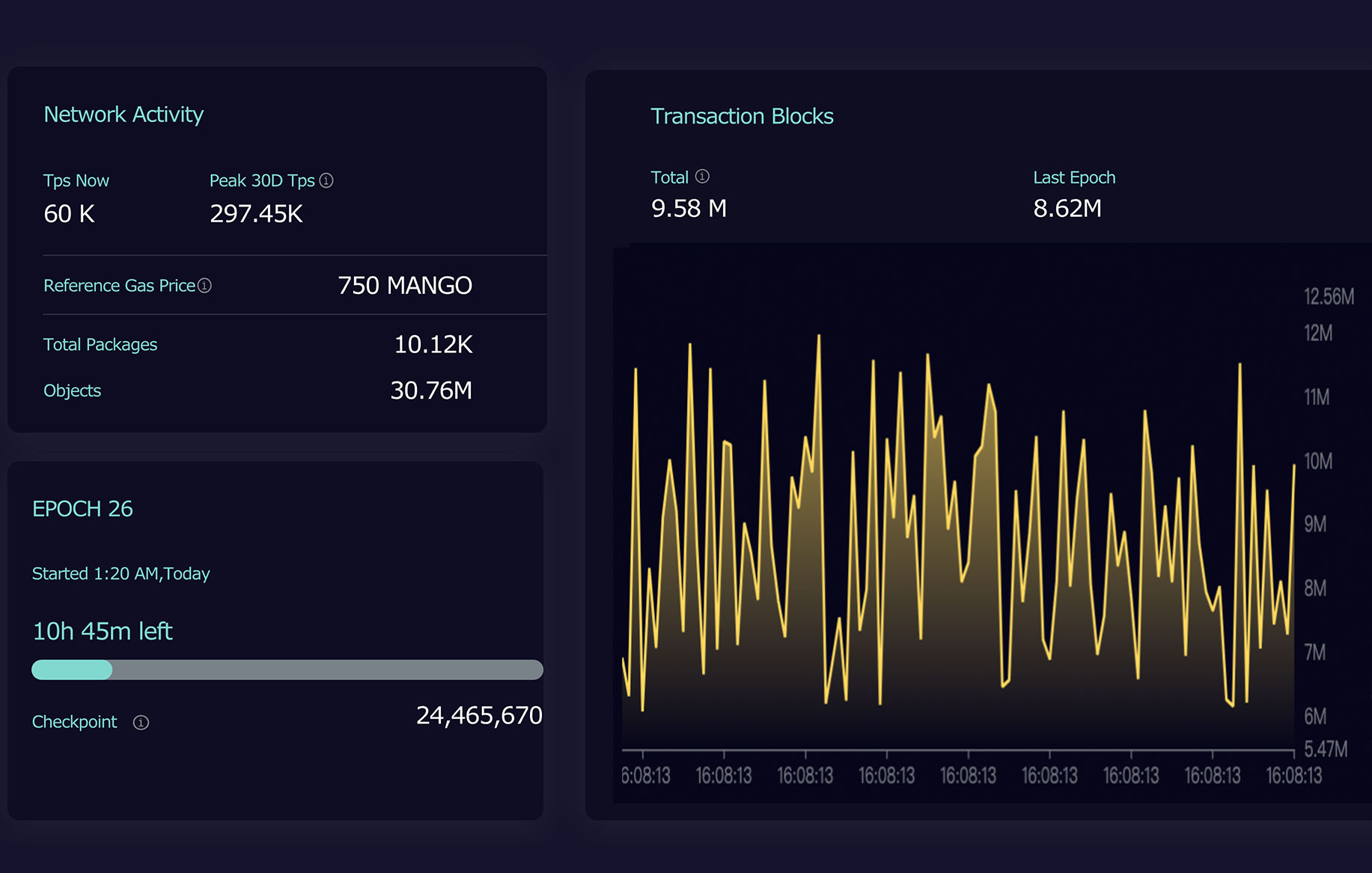 Blog | Mango Network